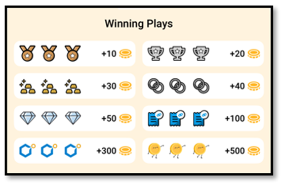 How do I win Coins with CoinFrenzy? – CoinOut