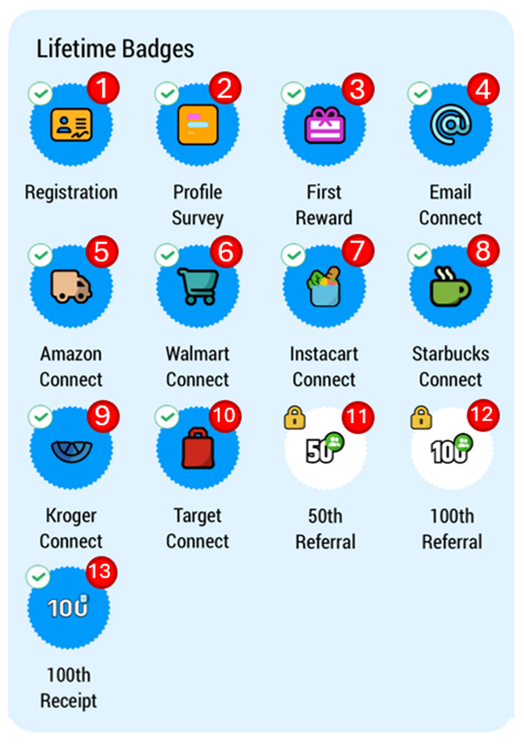 What are badges and how are they earned? – CoinOut