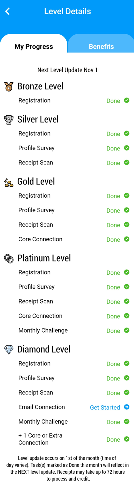 What are Levels? And why should I level up? – CoinOut